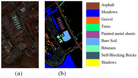 Random Shuffling Data For Hyperspectral Image Classification With