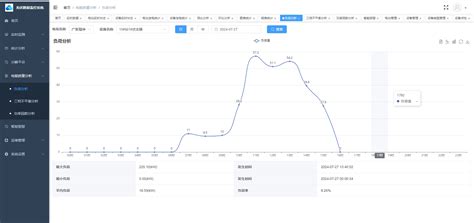 光伏监控系统光伏发电预测光伏项目光伏运维光伏储能项目光伏光伏发电预测逆变器监控逆变器数据采集光伏运维光伏电站光伏功率预测