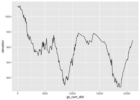 18 Elevation Data Revisited Visualising Wrc Rally Stages With