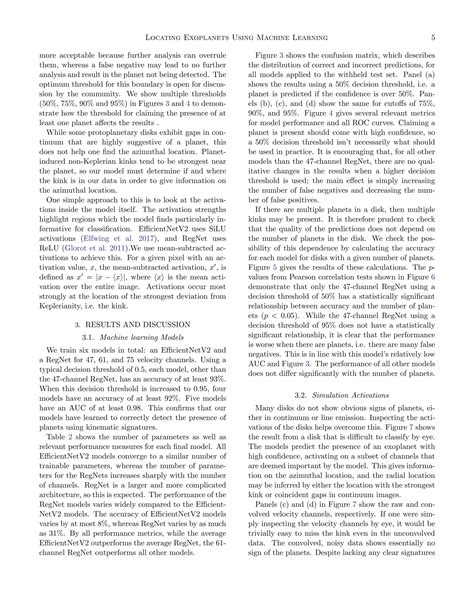 Locating Hidden Exoplanets In Alma Data Using Machine Learning Pdf