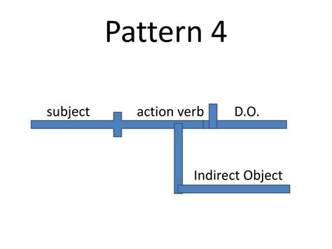 Ppt Sentence Patterns Powerpoint Presentation Free Download Id6849996