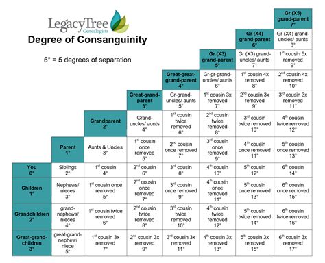 Consanguinity In Genealogy Research How Were Related Legacy Tree