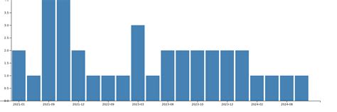 Ramfer Tucuman 1722 3d Buenos Aires C 1050 Argentina Supplier Report Import Yeti