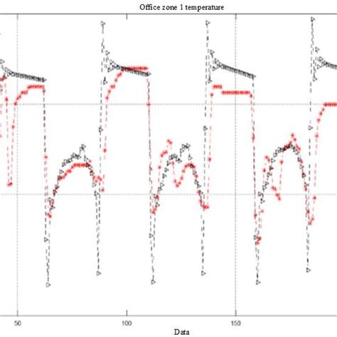 Bas Graphical User Interface Of The Example Building Download Scientific Diagram