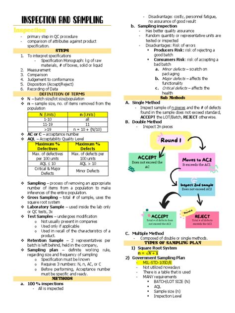Quality Control Sampling Plans And Inspection Methods A Comprehensive