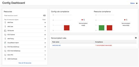 Hardening Your AWS Environment Bulletproof Ig Nore Me