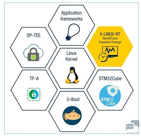 聊聊 Stm32 Mpu Openstlinux 实时扩展包 X Linux Rt Stm32团队 St意法半导体中文论坛