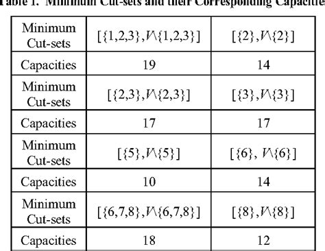 Table 1 From Two Phases Algorithm Of Transport Network Design Problem Semantic Scholar