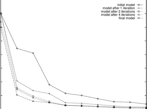 Eigenvalues Of Shape Models Download Scientific Diagram