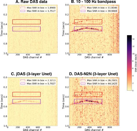 Das N2n Machine Learning Distributed Acoustic Sensing Das Signal Denoising Without Clean Data
