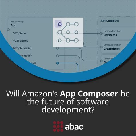abac on linkedin abacsoftware aws serverless techarticle