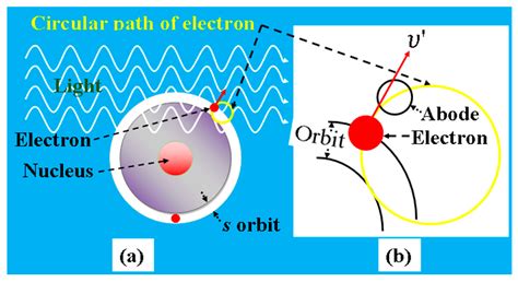 Transition Of Orbital Electrons By Electromagnetic Waves