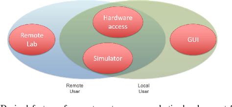 Figure 1 From A Visualisation And Simulation Framework For Local And Remote Hri Experimentation