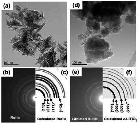 tem images and electron diffraction analysis of the commercial tio 2