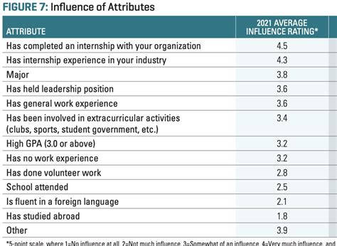 Careerdevelopment Highereducation Karmella Gonzales Med