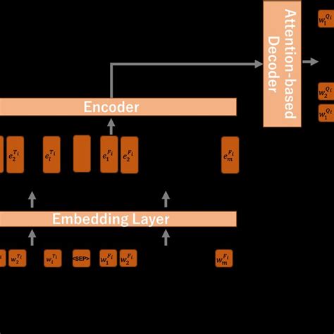 Question Pattern Classification Model Download Scientific Diagram