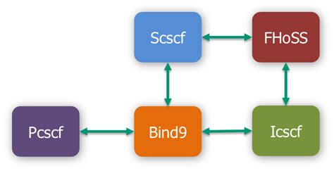 Openbaton Documentation