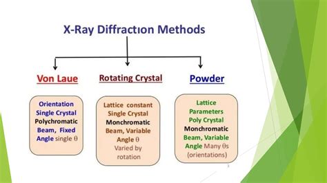 X Ray Crystallographypptx Principle Instrumentation Pptx