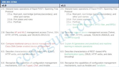 Actualizaciones Ccna Ccna Training And Certification Usa And Uae