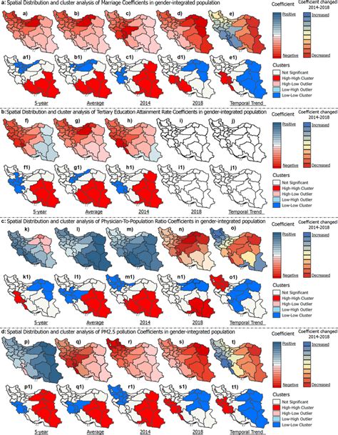 Spatiotemporal Analysis Of Coefficients Of Multiple Variables Download Scientific Diagram