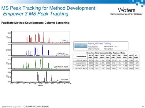 Using Fusion Qbd As An Analytical Quality By Design Software For Meth