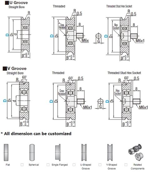 пластиковые ролики с подшипниками производитель | Mklbearing