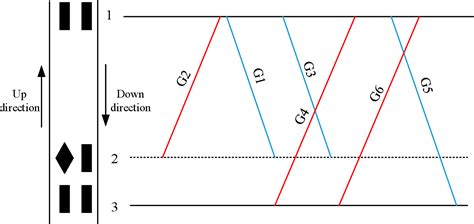 Figure 2 From Integrated Optimization Of Rolling Stock Scheduling And