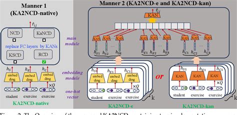 Table From Endowing Interpretability For Neural Cognitive Diagnosis By Efficient Kolmogorov