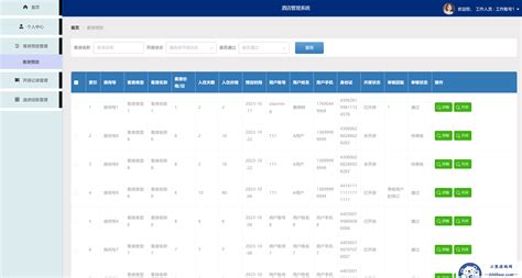 基于SpringBoot Vue酒店管理系统 含配套论文 答辩PPT等 计算机源码 软件工程专业源码成品 小熊源码网