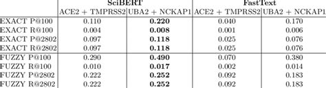 results precision k and recall k of the quantitative evaluation for