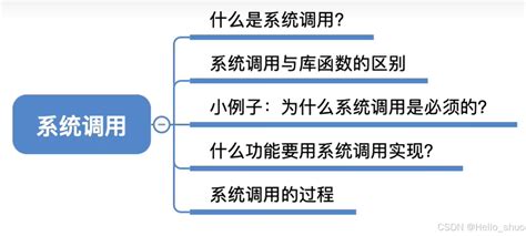 【操作系统】运行机制、中断和异常、系统调用操作系统 中断 系统调用 异常 Csdn博客