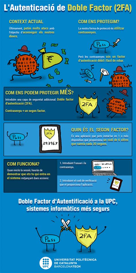 Infografia l'Autenticació de Doble Factor 2FA — Single Sign On. SSO — Serveis TIC — UPC ...