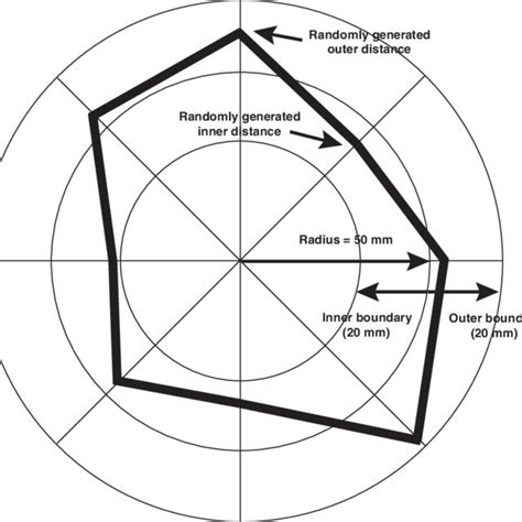 Examples Of Polygons From Each Of The Five Contour Variance Conditions