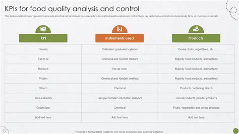 Kpis For Food Quality Analysis Food Quality Best Practices For Food Quality And Safety
