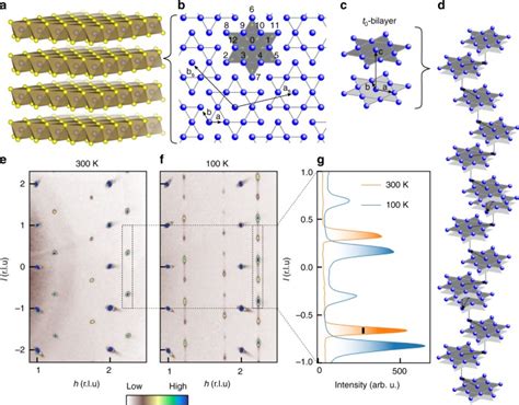 Collapse Of Layer Dimerization In The Photo Induced Hidden State Of 1t