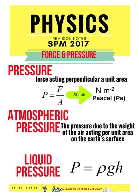 Physics Classroom Understanding Basic Physics