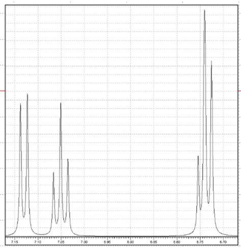 Solved Checklist Mass Spectrum Identification Of Of