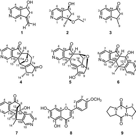 Structures Of The Compounds 19 Isolated From The Aerial Parts Of C
