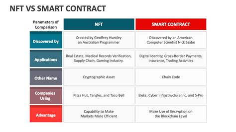 NFT Vs Smart Contract PowerPoint And Google Slides Template PPT Slides