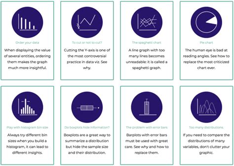 Collection Of Data Visualization Pitfalls Flowingdata Collection Of Data Visualization Pitfalls Flowingdata