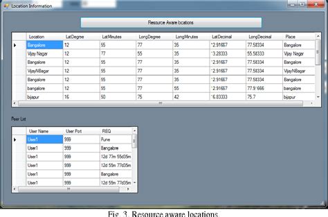 Figure 3 From A Privacy Preserving Location Monitoring System For Wsns With Blocking Misbehaving