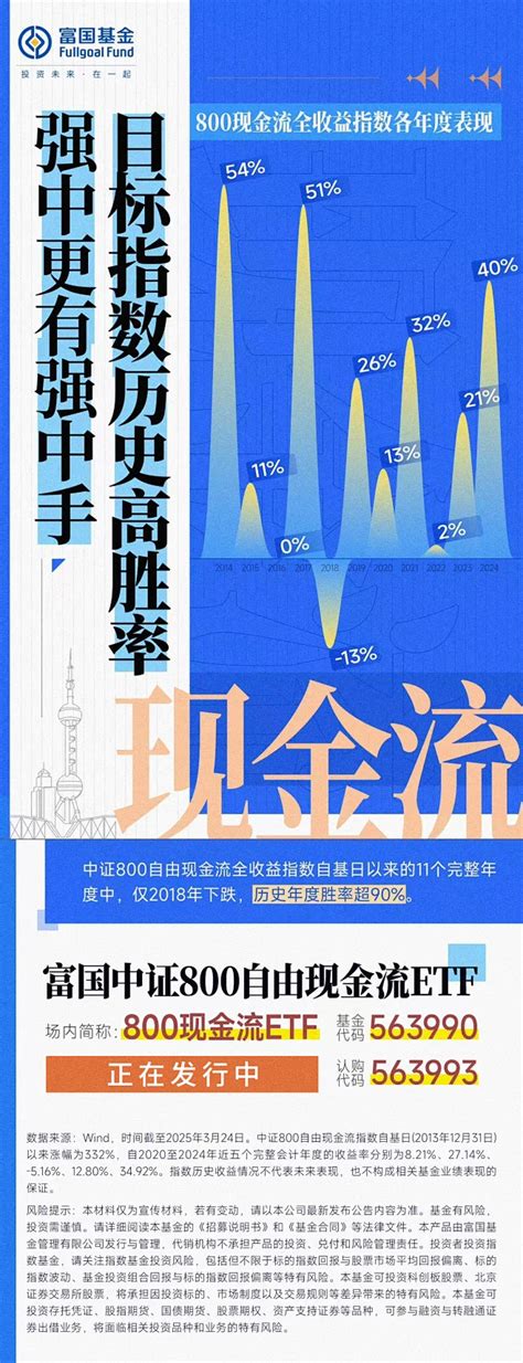 富国自由现金流 花瓣网