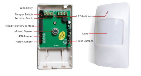 Occupancy Sensor Temco Controls Ltd