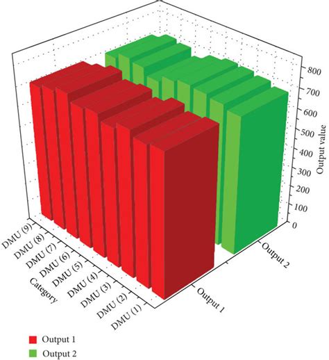 Comparison Of The Output Of The Comprehensive Efficiency Coefficient Download Scientific