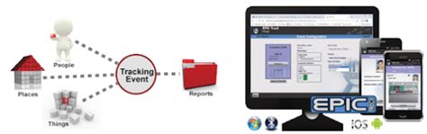 Epic Track Event Tracking Card Data Systems By Elliott Data Systems