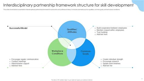 Partnership Framework Structure Powerpoint Ppt Template Bundles Ppt