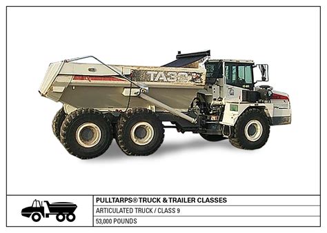 Types Of Truck Classes Class 4 Vehicle Pulltarps Mfg