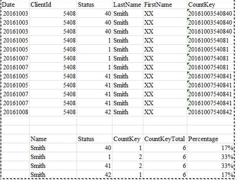 Sql How To Compute Percentage Of Total Based On Counts Of 1 Field And