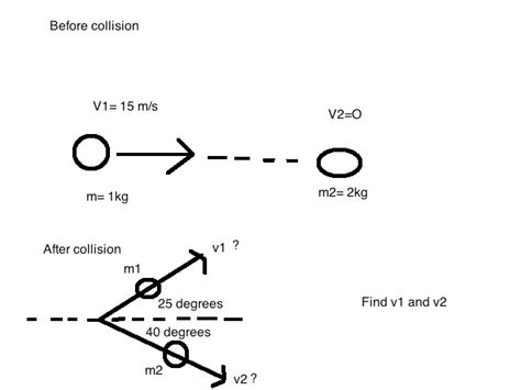 Solved Find V1 And V2 Before Collision After Collision