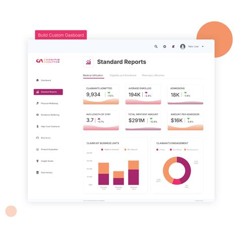 Total Rewards Analytics Cognitio Analytics